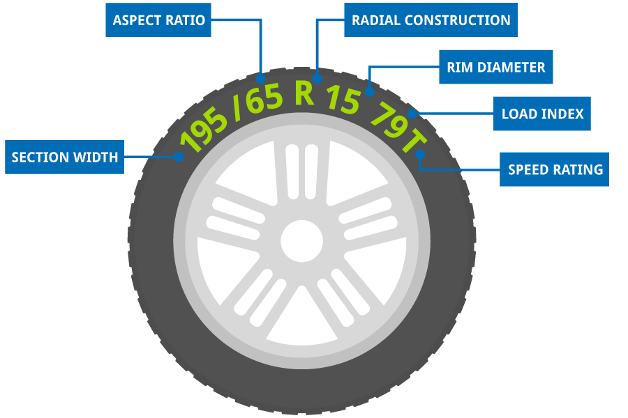 Tyre Codes Uk How Car Specs Tyre Codes Uk How Car Specs